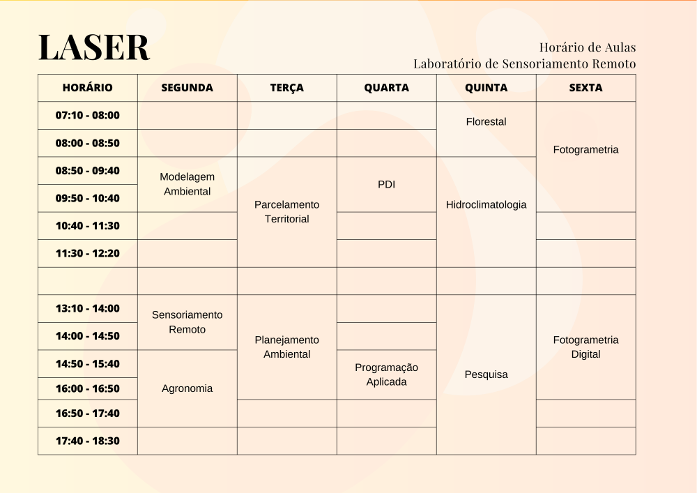 Laboratório de Sensoriamento Remoto (LASER) | IGESC